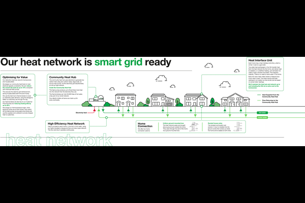 Heat networks: The low-carbon design solution | Opinion | Building Design